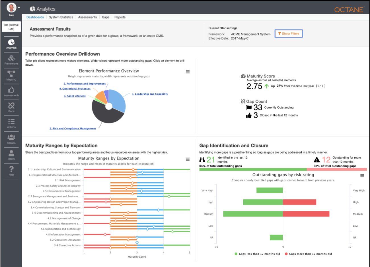 Octane Management System Implementation Tools