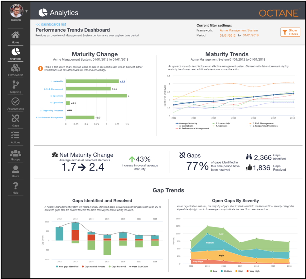 Octane Management System Implementation Tools