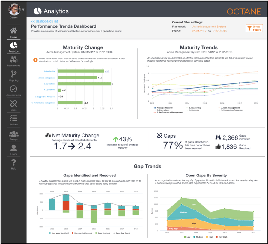 Octane Management System Implementation Tools